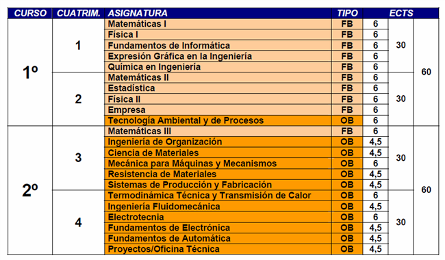 Escuela de Ingenierías Industriales - UVa